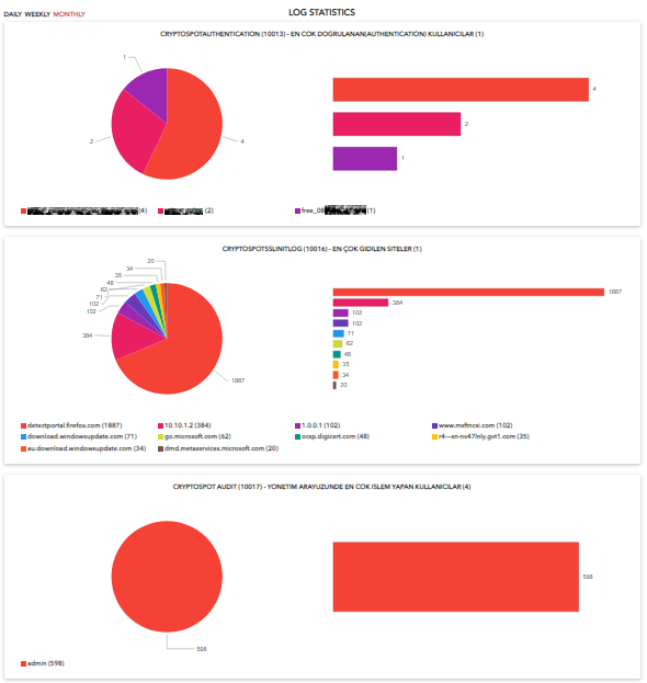Dashboards | CRYPTOSPOT