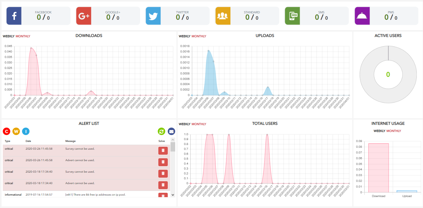 Dashboards | CRYPTOSPOT