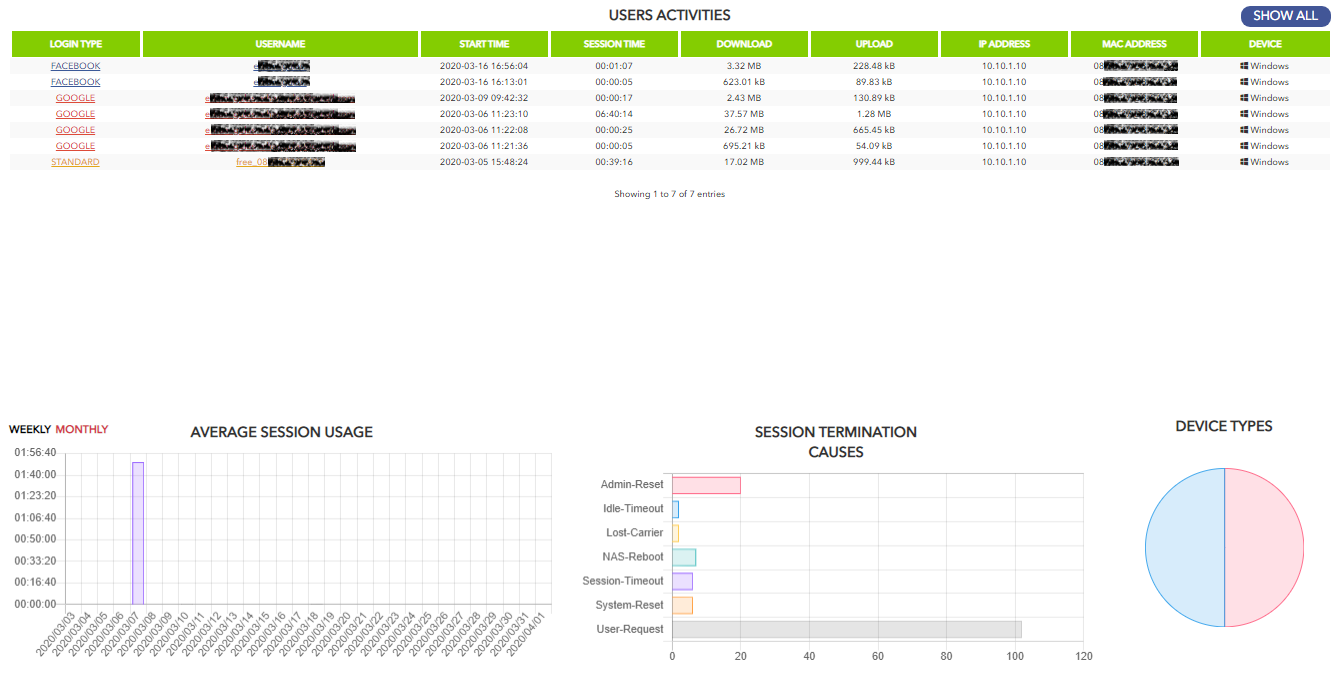 Dashboards | CRYPTOSPOT